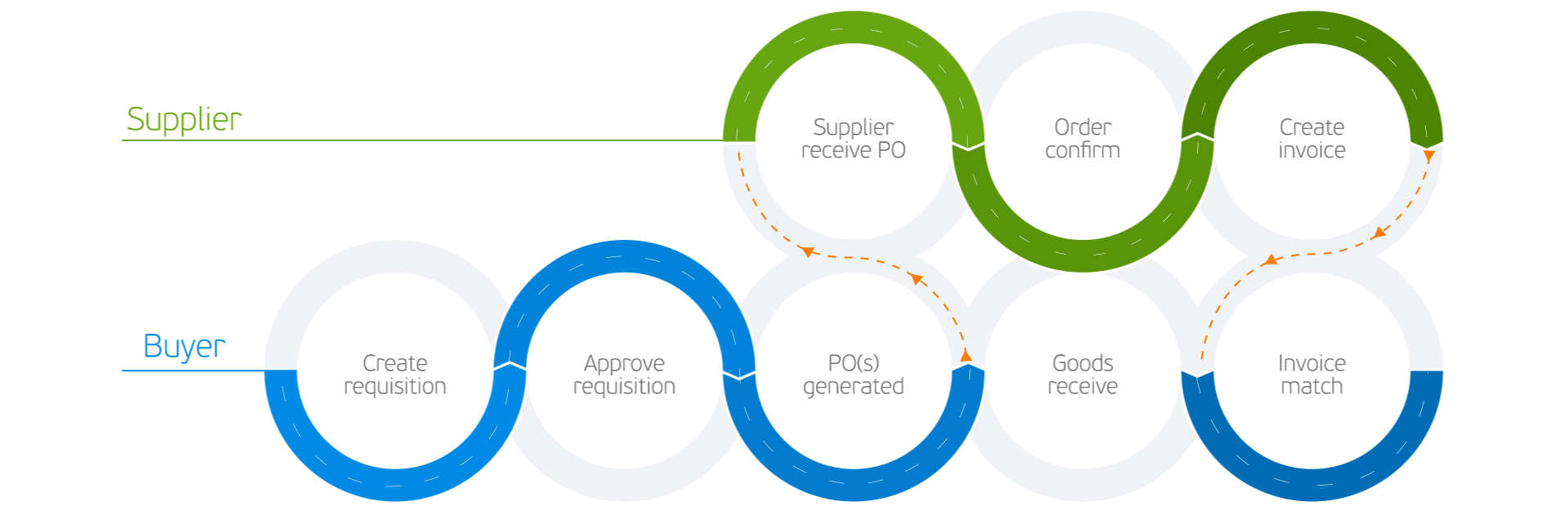 About Proceedo and P2P | Proceedo Supplier Community