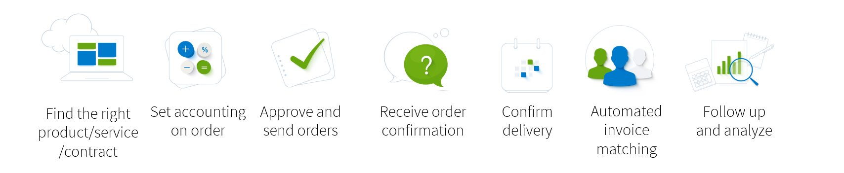 About Proceedo and P2P | Proceedo Supplier Community